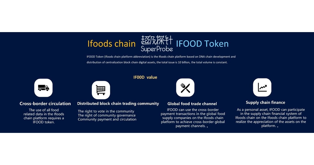 Kallon: The block chain around you, the trustworthy Ifoods chain