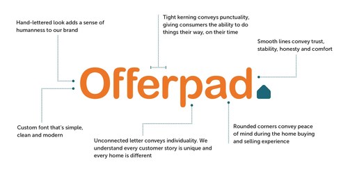Offerpad Unveils New Brand Identity
