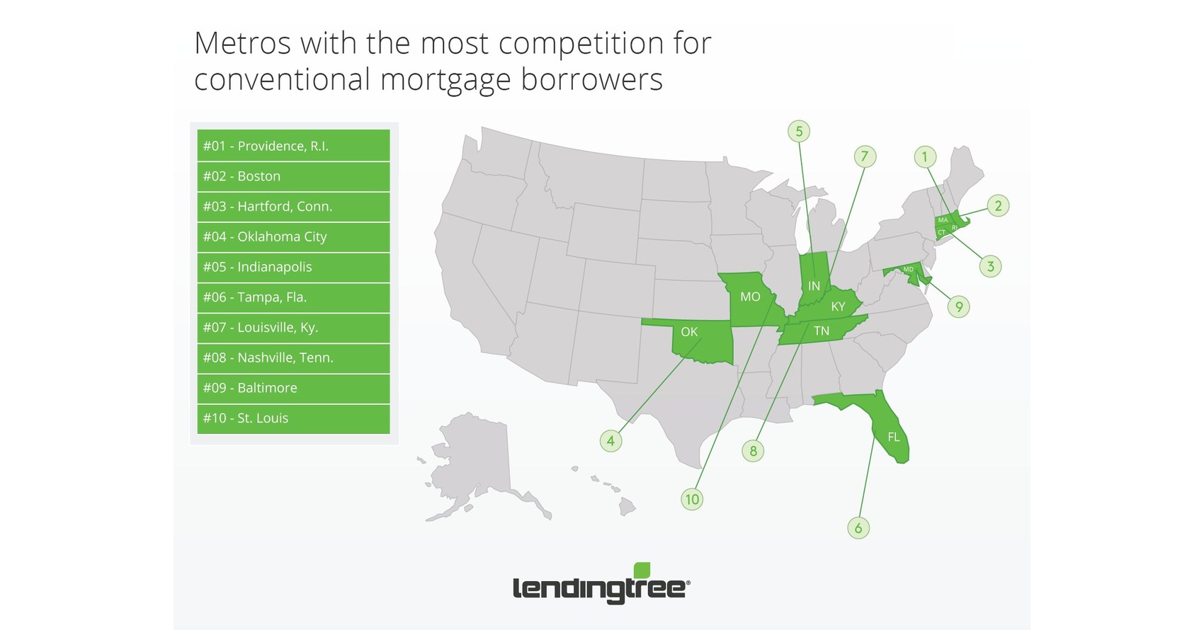 LendingTree Reveals Where Homebuyers See the Most Mortgage Lender ...