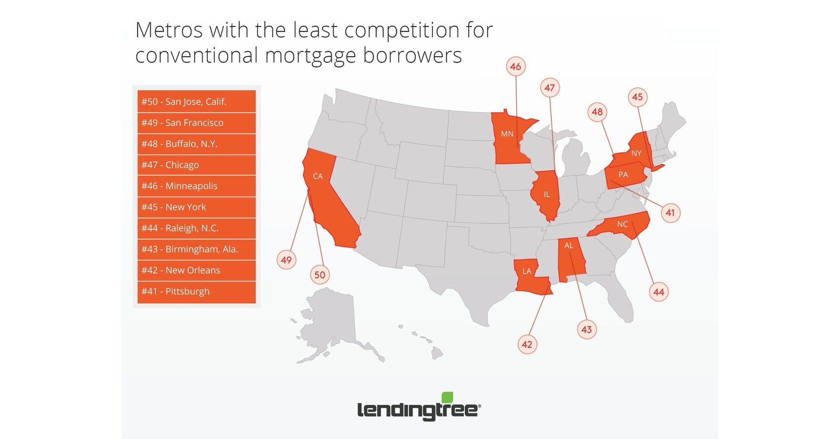 LendingTree Reveals Where Homebuyers See the Most Mortgage Lender ...