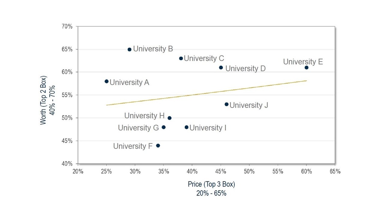 University Labs Introduces Brand Health & Equity Assessment Market ...