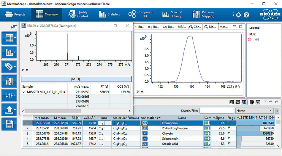 Bruker Introduces scimaX™ MRMS for Novel Phenomics Workflows, and ...