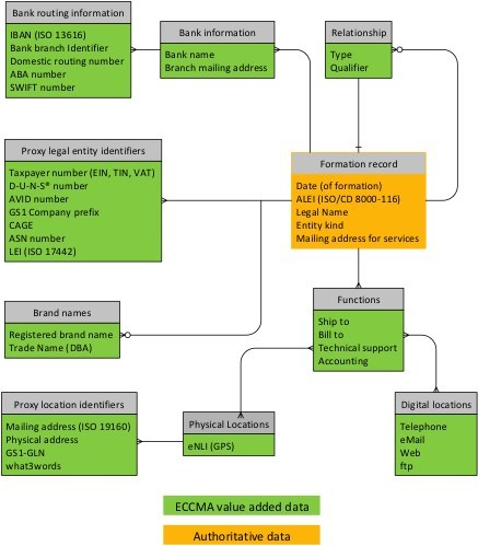 Cleaning Supplier and Customer Master Data Just Became Faster and Cheaper Thanks to the ...