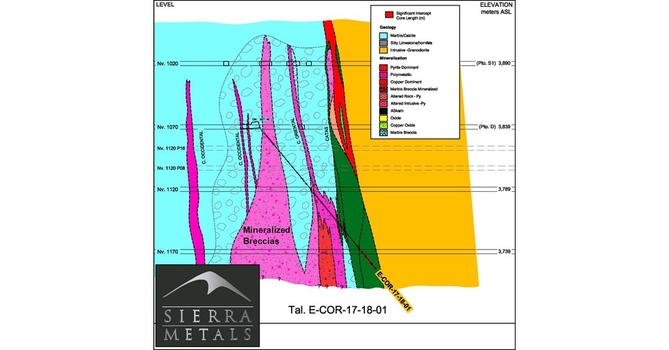 Sierra Metals Discovers new high-grade zone including 1.86g/t Ag, 0.54% ...