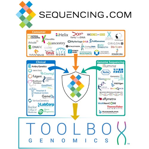 ToolBox Genomics Launches Expanded Suite of DNA-based Products to ...