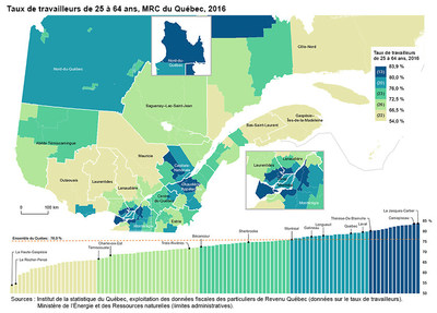 Bilan du marché du travail dans les MRC : Montréal et sa couronne se ...