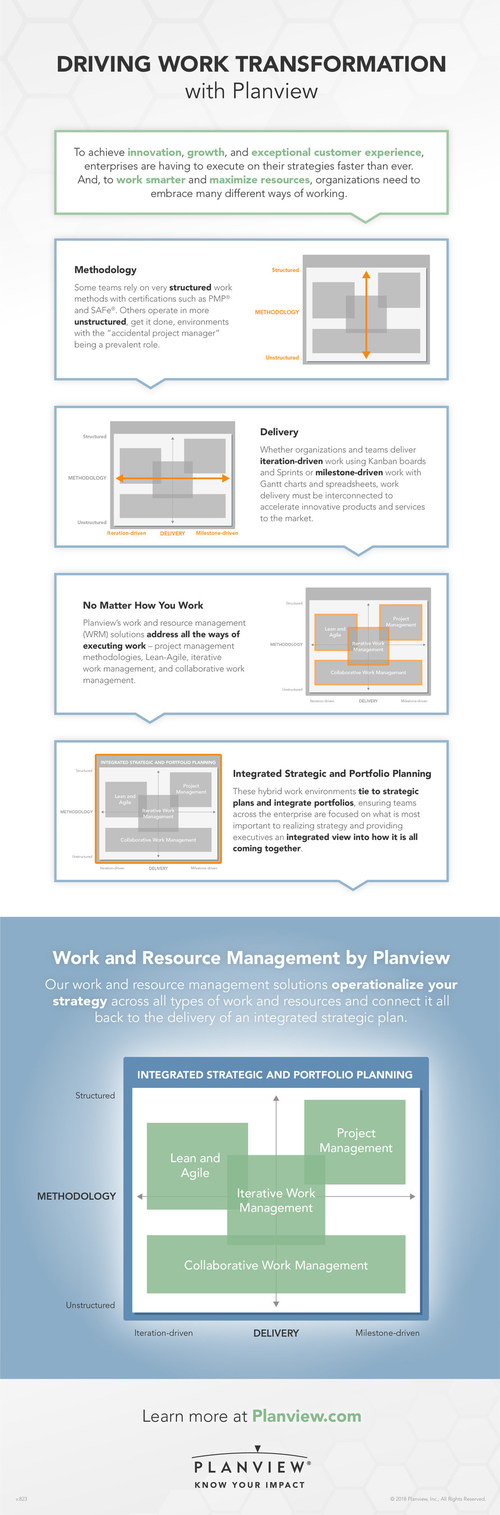 Planview recognized as a Leader in 2018 Gartner Magic Quadrant for ...