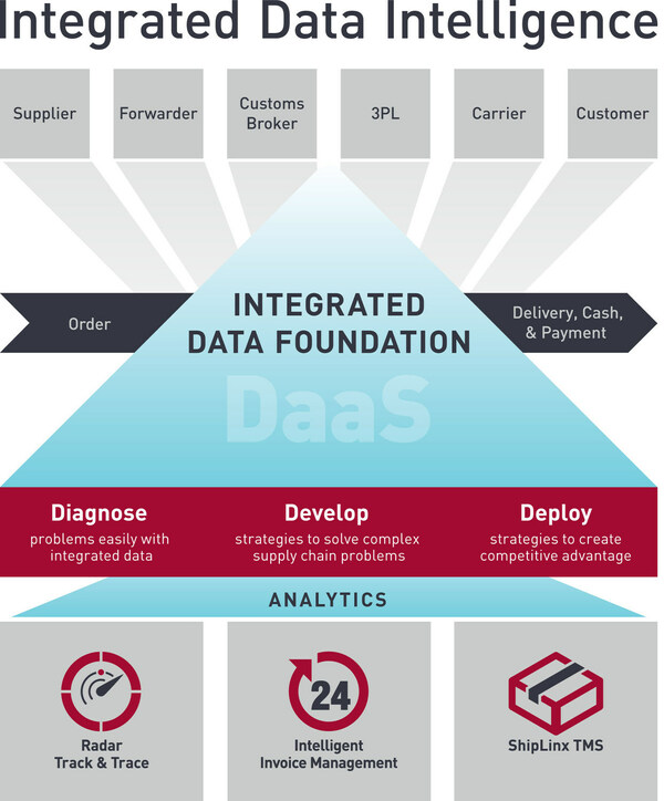 RateLinx Unveils New Integrated Data Intelligence Platform