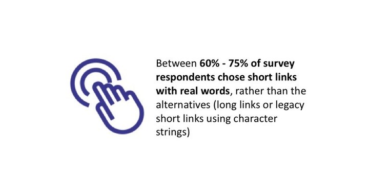 New Research Reveals Strong User Preferences for Short Links Using Real ...