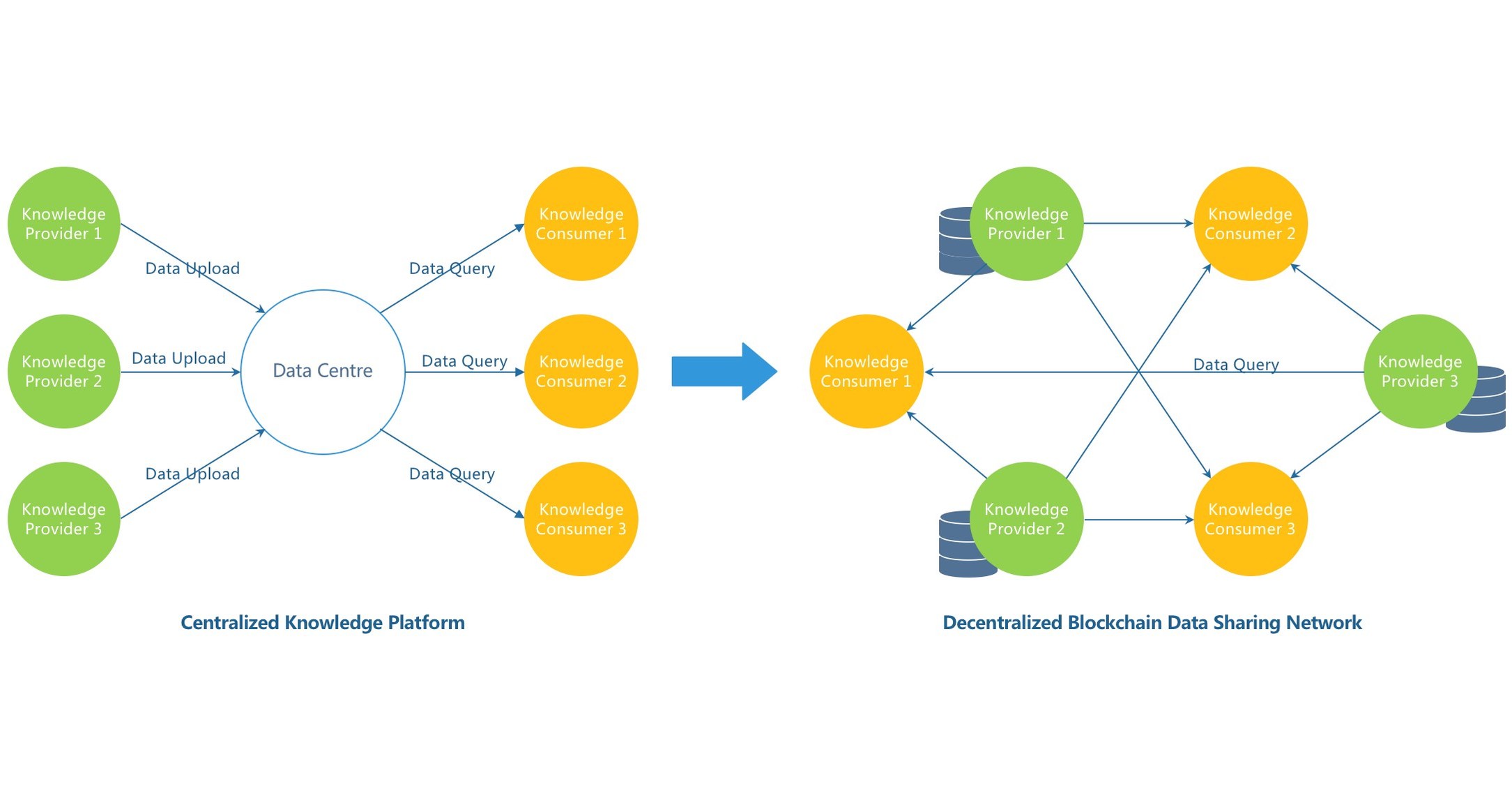 Back-to-back knowledge sharing network -- the "support pillar" for ...
