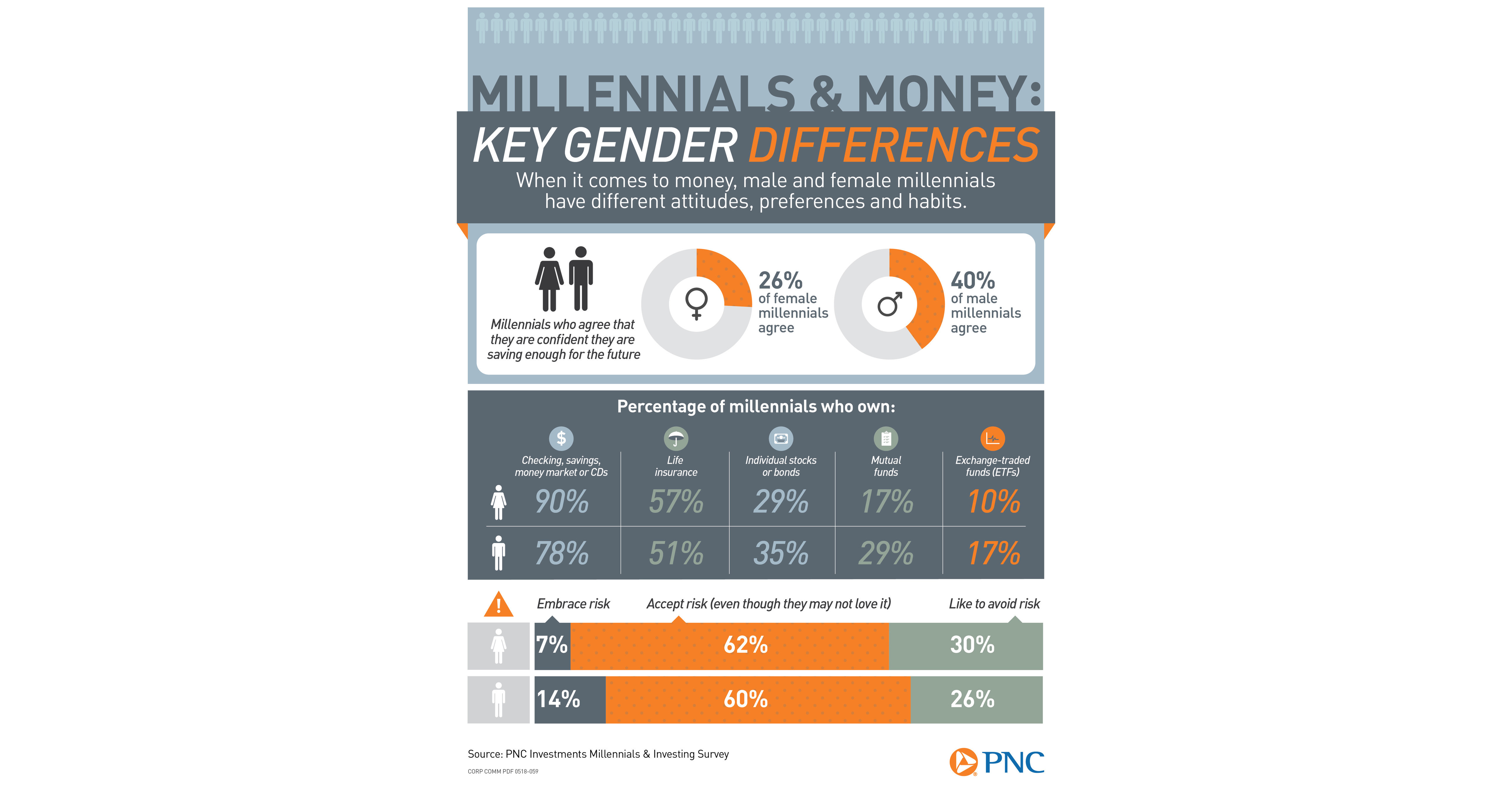 Battle of the Sexes: How Millennials' Financial Attitudes, Habits ...