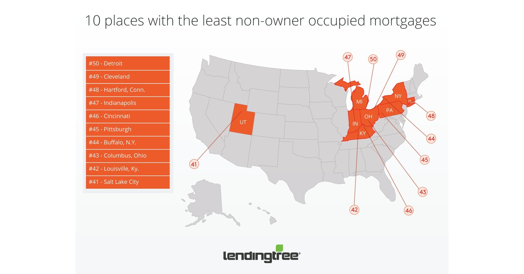 LendingTree Reveals the Cities with the Highest Share of Vacation ...