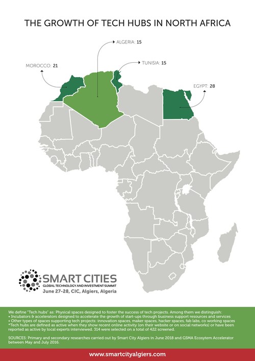 The African Tech Hubs Pioneering Innovation: How Digital Transformation ...