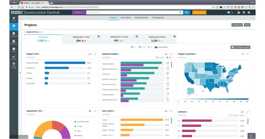 Dodge Data & Analytics Debuts Industry-First Market Intelligence and ...