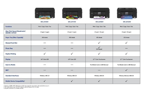 Brother International Corporation Releases Affordable Color Inkjet All ...