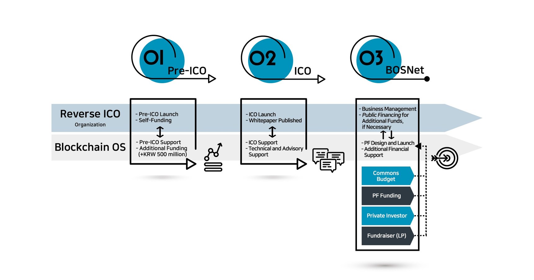 BOScoin Announces "Reverse ICO Partner Program" For Companies Preparing ...