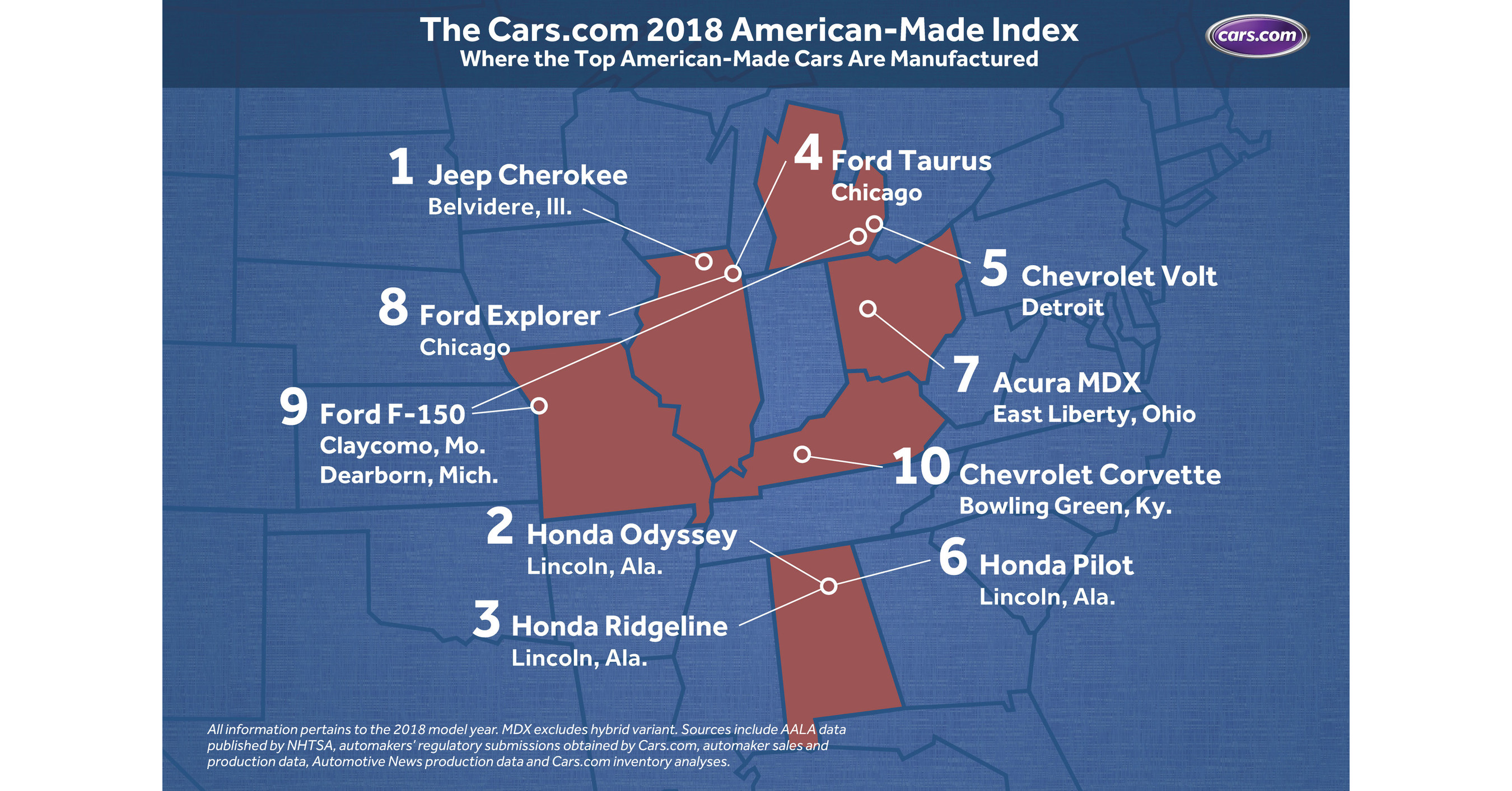 Jeep Cherokee Tops the 2018 Cars.com American-Made Index™ - Jun 21, 2018