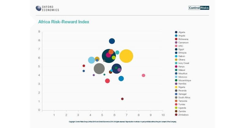 Control Risks and Oxford Economics: Average Risk-Reward Score Improves ...