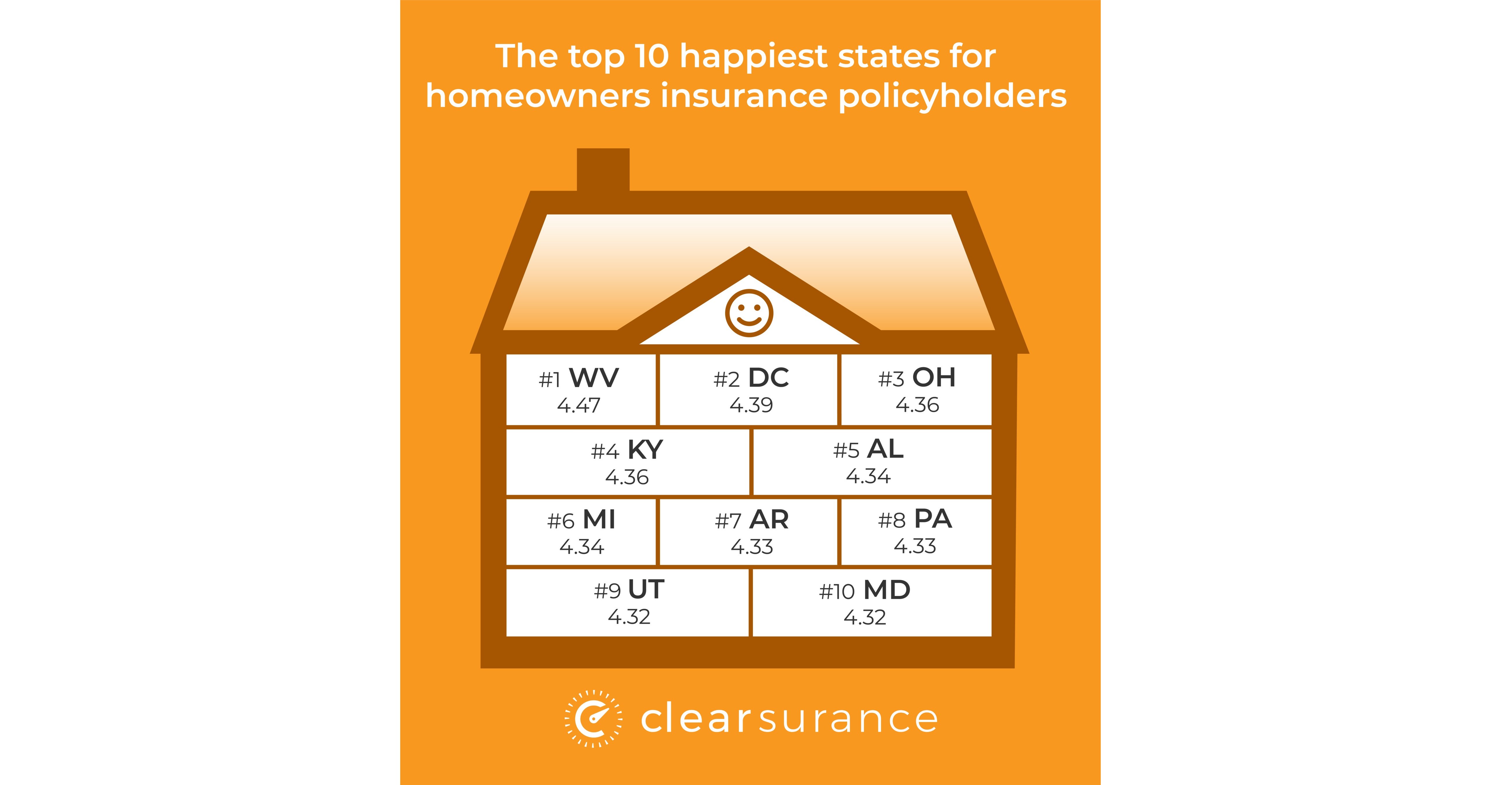 Clearsurance Reveals the Top 10 States with the Most and Least Happy ...