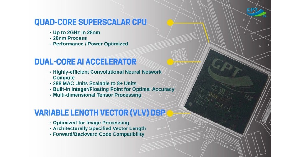 General Processor Technologies Announces AI Accelerator and DSP for ...