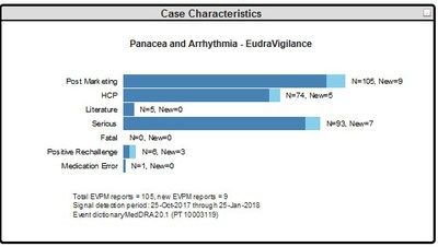Streamline Review of EudraVigilance Data with Commonwealth Vigilance ...