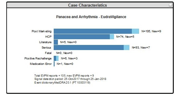 Streamline Review of EudraVigilance Data with Commonwealth Vigilance ...