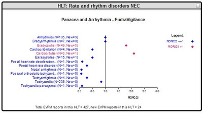 Streamline Review of EudraVigilance Data with Commonwealth Vigilance ...