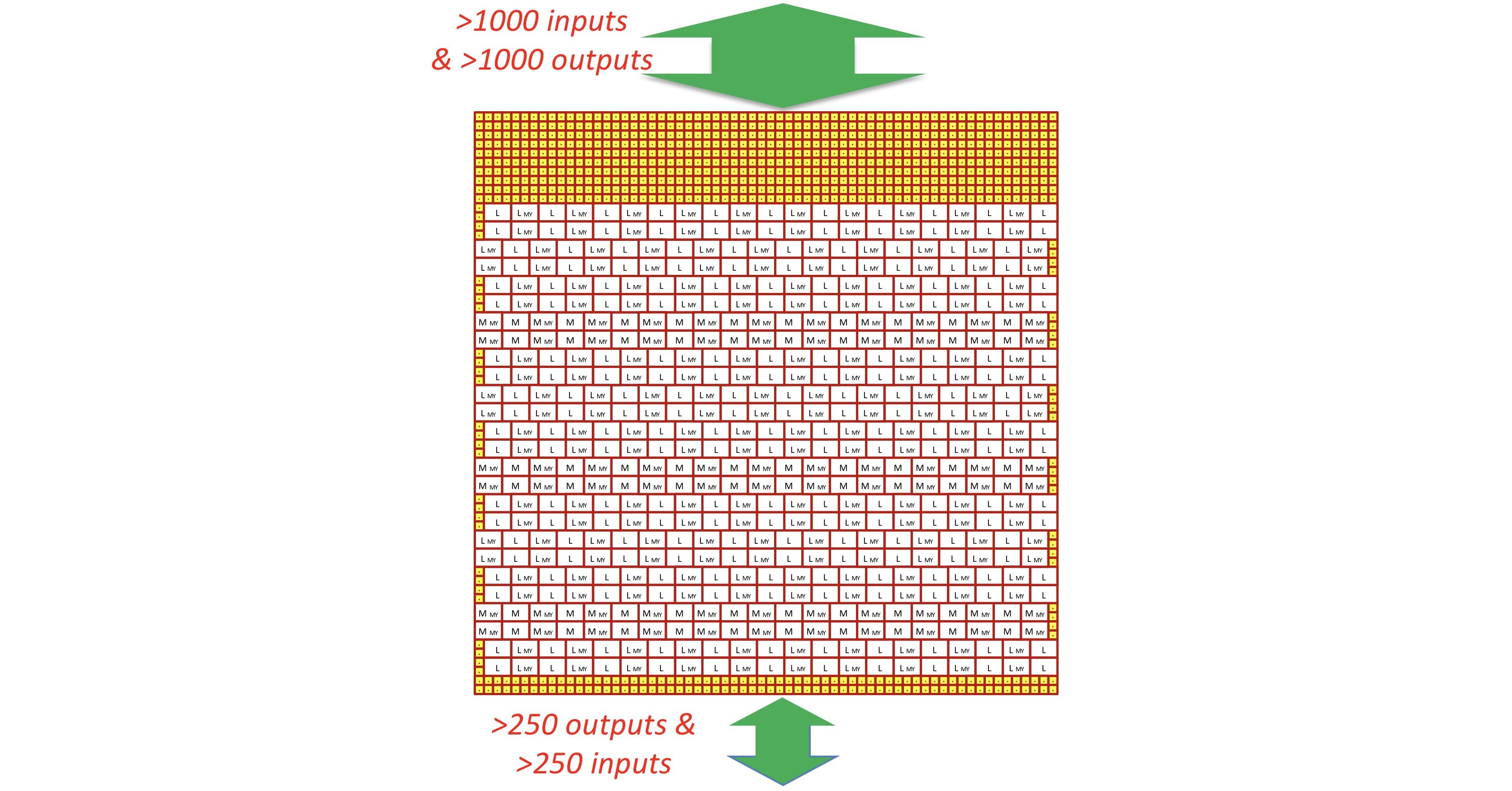 Flex Logix EFLX4K IO eFPGA Core Enables Very Wide Bus Connections for ...