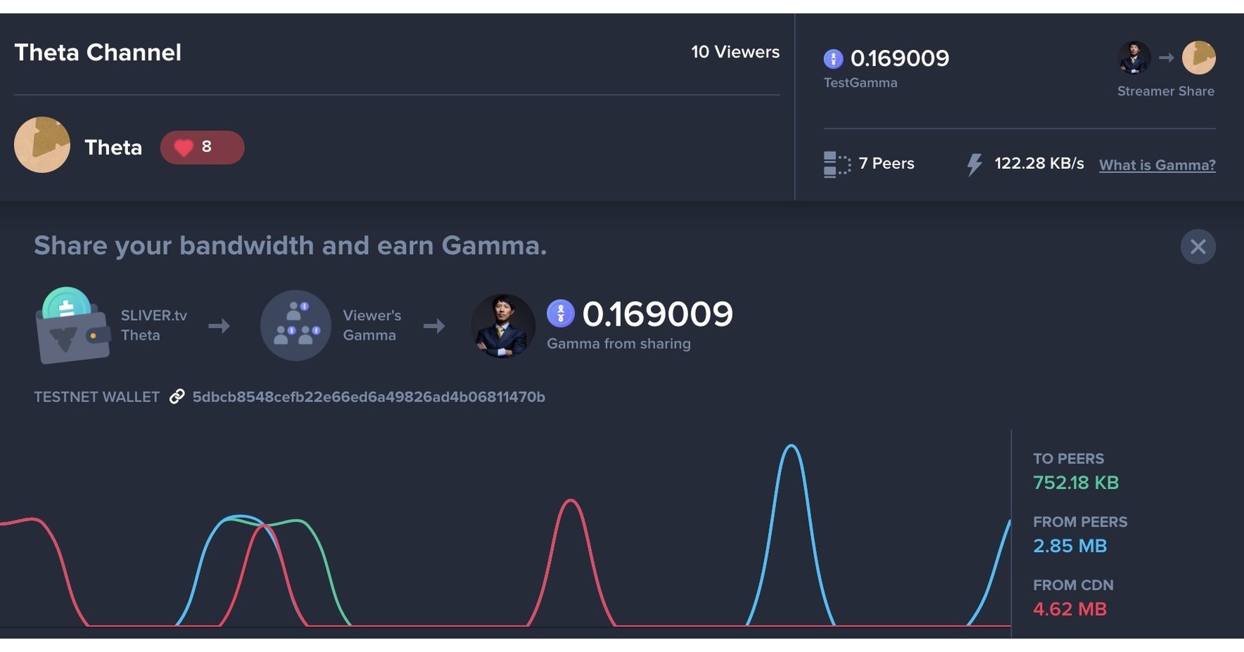 Theta Launches Testnet for Blockchain Video Delivery Network with $2M ...