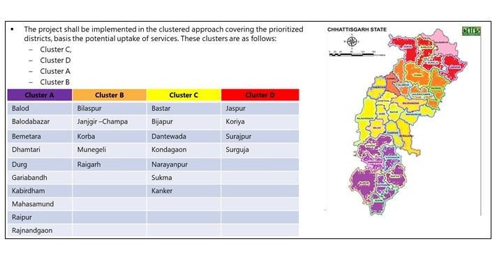 TATA Projects Wins INR 3,057 Crores Bharat Net Project in Chhattisgarh