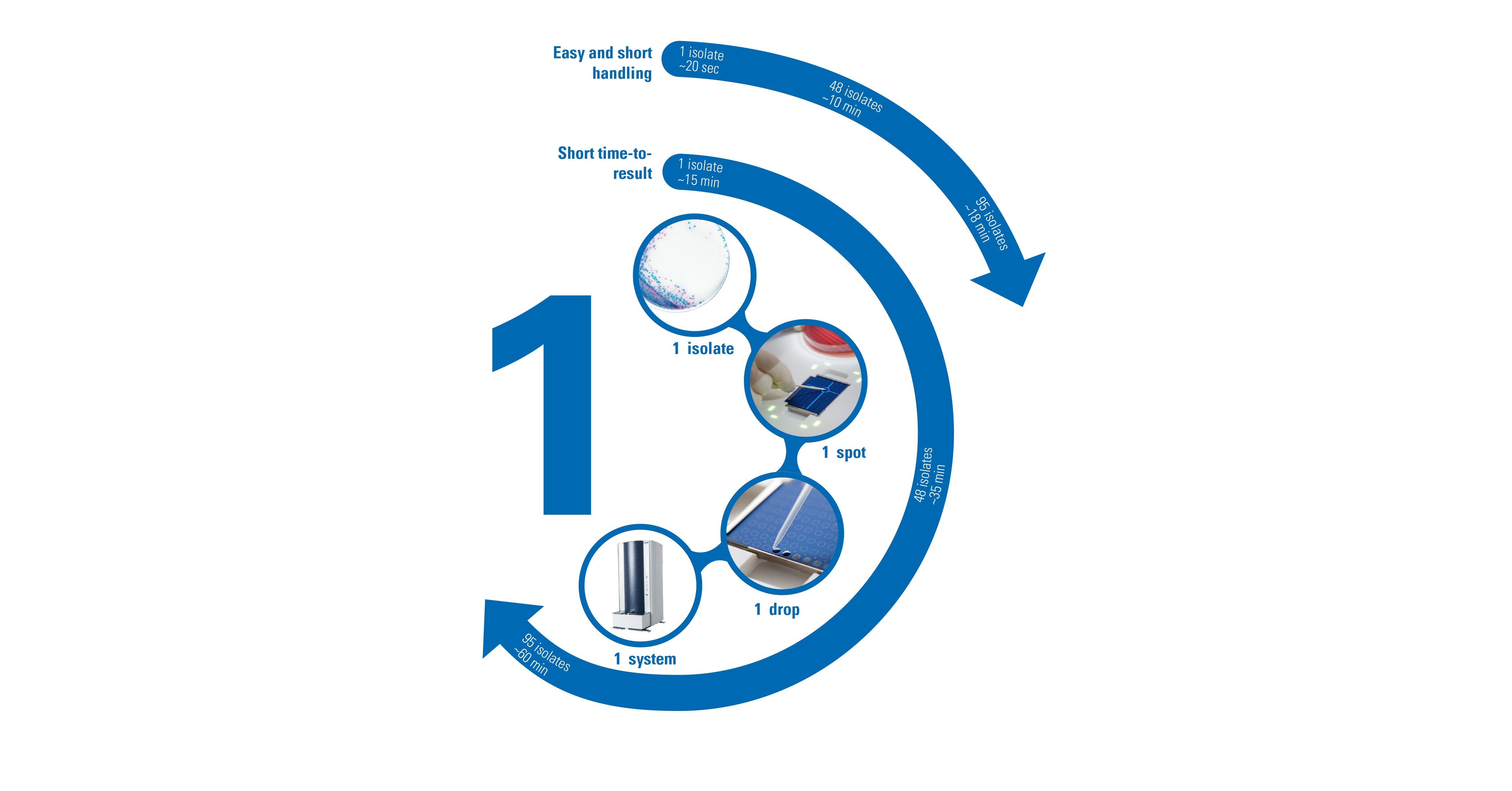 AOAC Method of the Year for Confirmation and Identification in Food ...