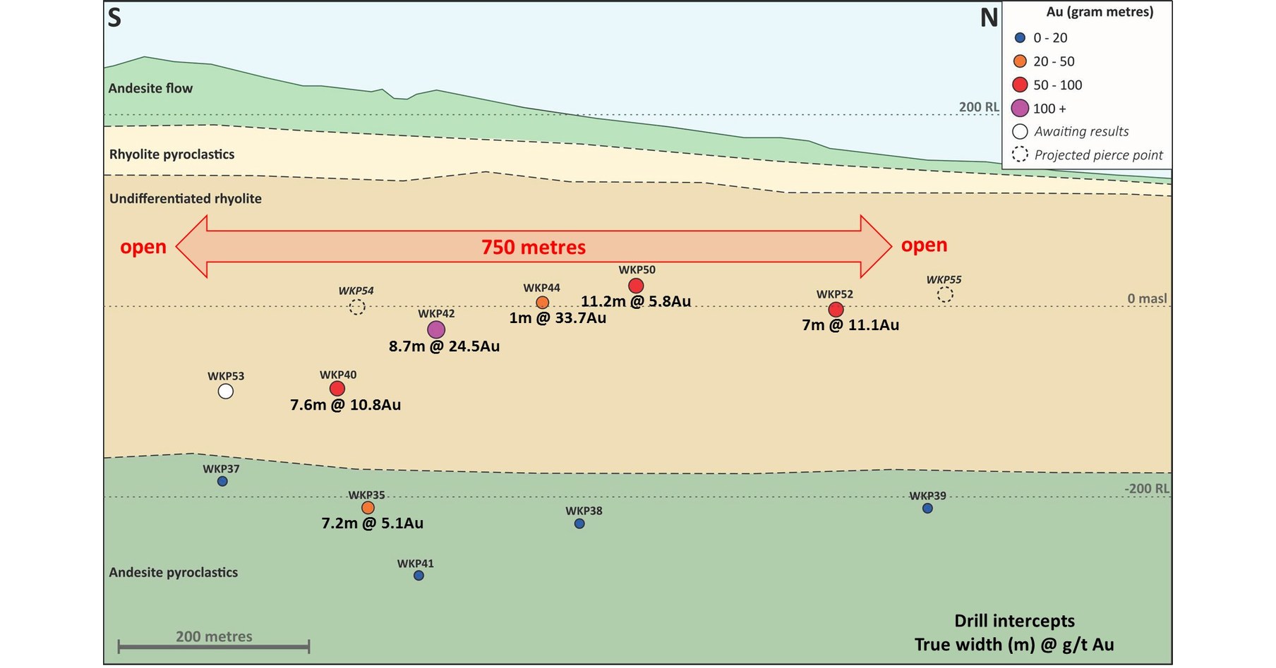 OceanaGold extends high-grade gold mineralisation at WKP