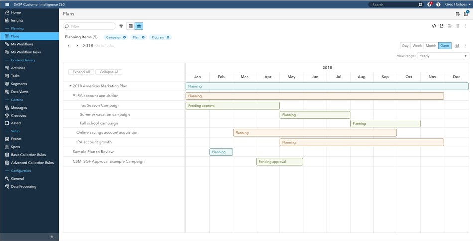 New SAS® Customer Intelligence offering accelerates, automates and ...