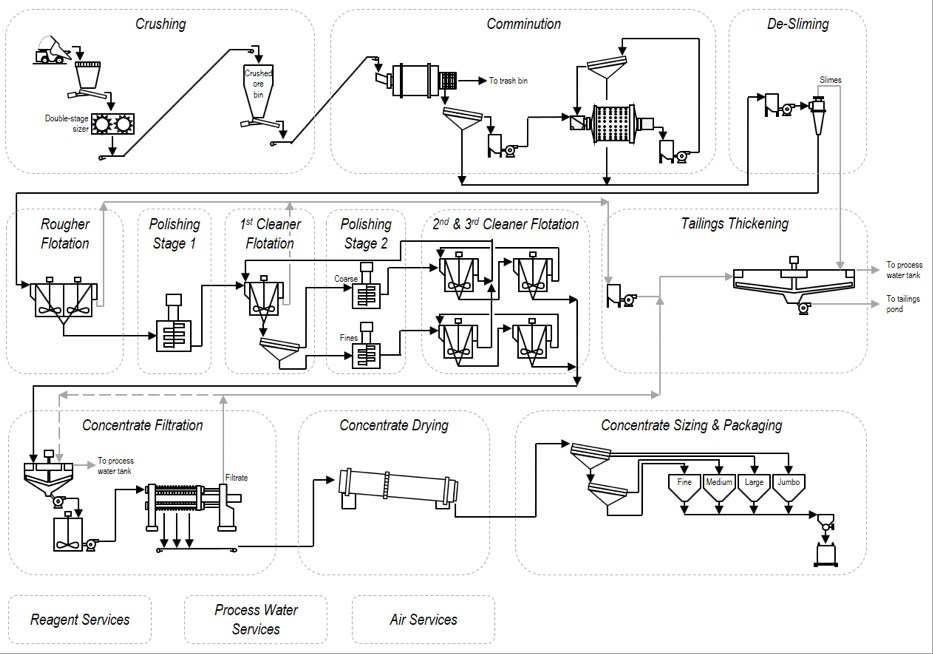 SRG: Positive Preliminary Economic Assessment and Resource Additions at ...