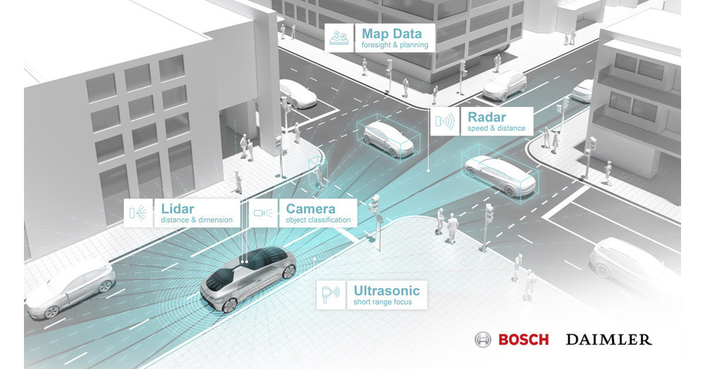 Bosch and Daimler: Metropolitan Area in California to become a pilot ...
