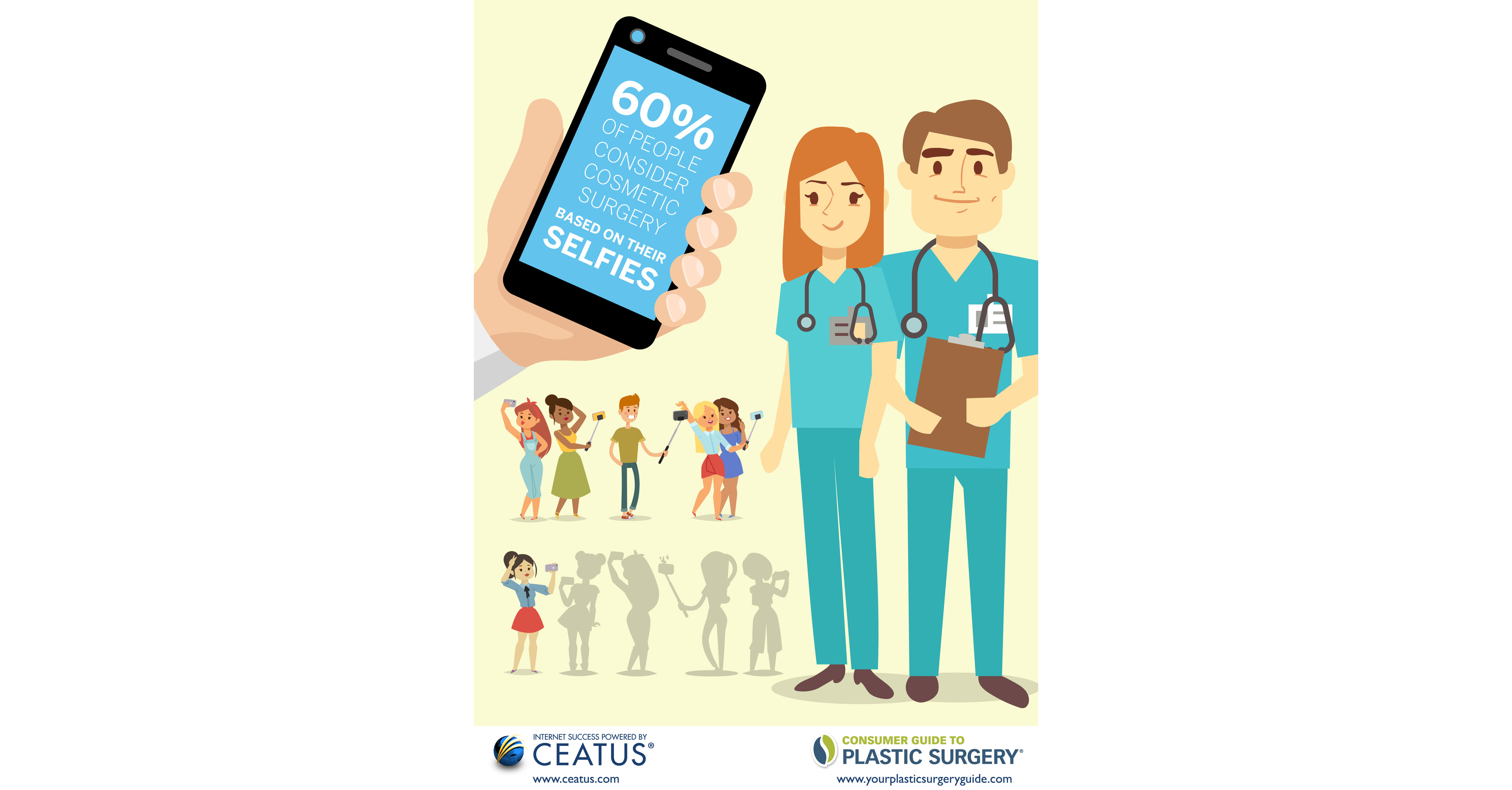 According to Consumer Guide to Plastic Surgery, Almost Three Quarters ...