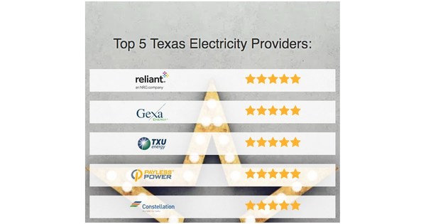 Texas Electricity Ratings Announces 5 Star Electricity Providers in Texas