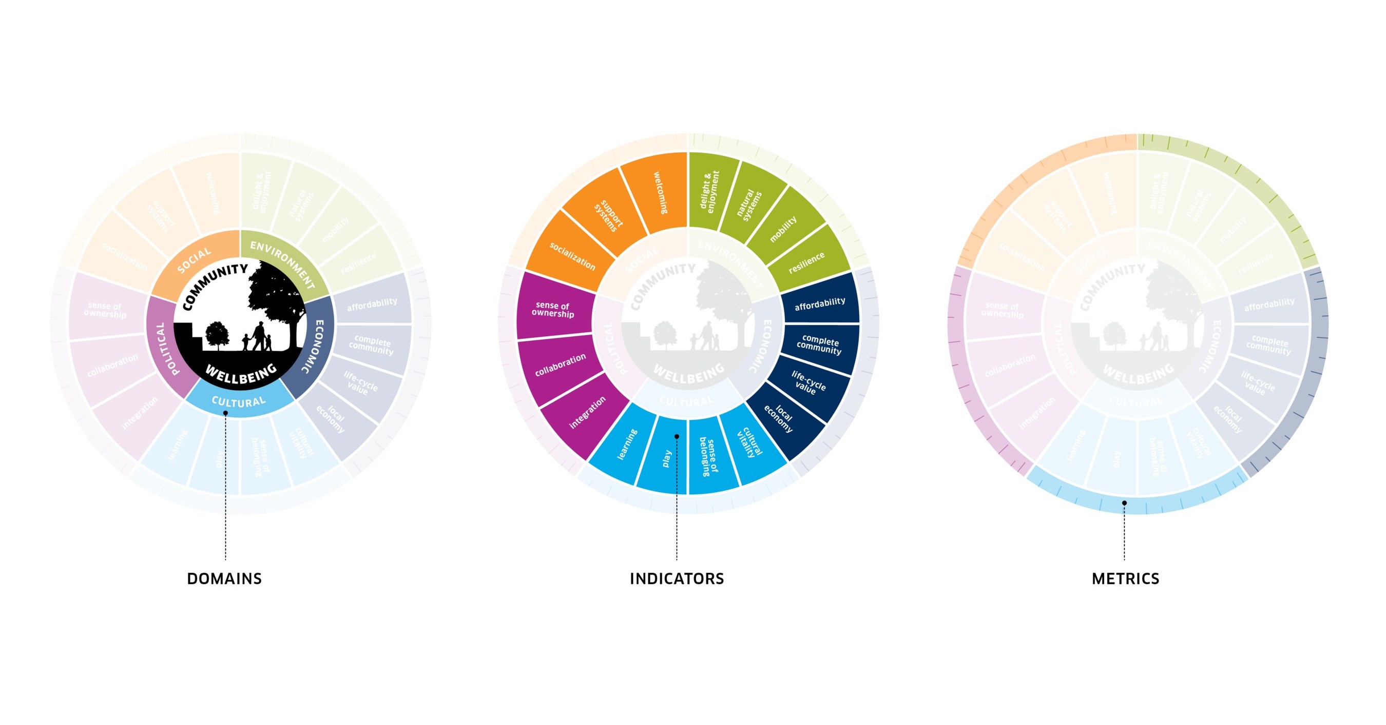 DIALOG and The Conference Board of Canada release The Community ...