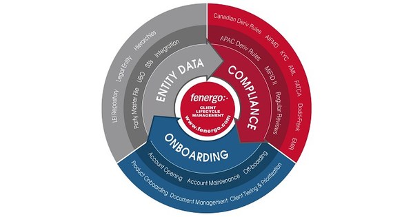 Fenergo Recognized as Top FinTech Firm