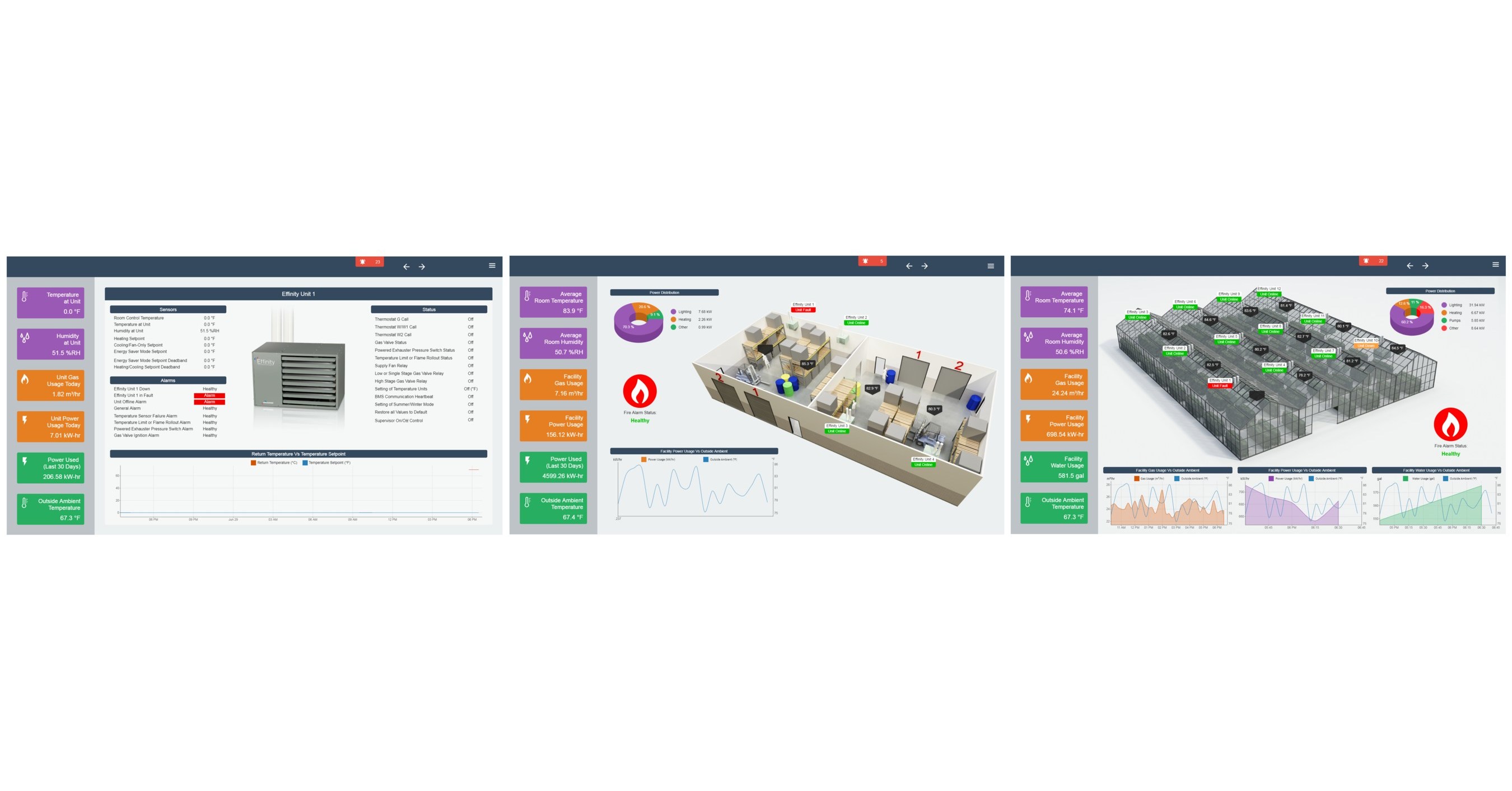 Modine Unveils Revolutionary BMS Monitoring System at Cultivate'18