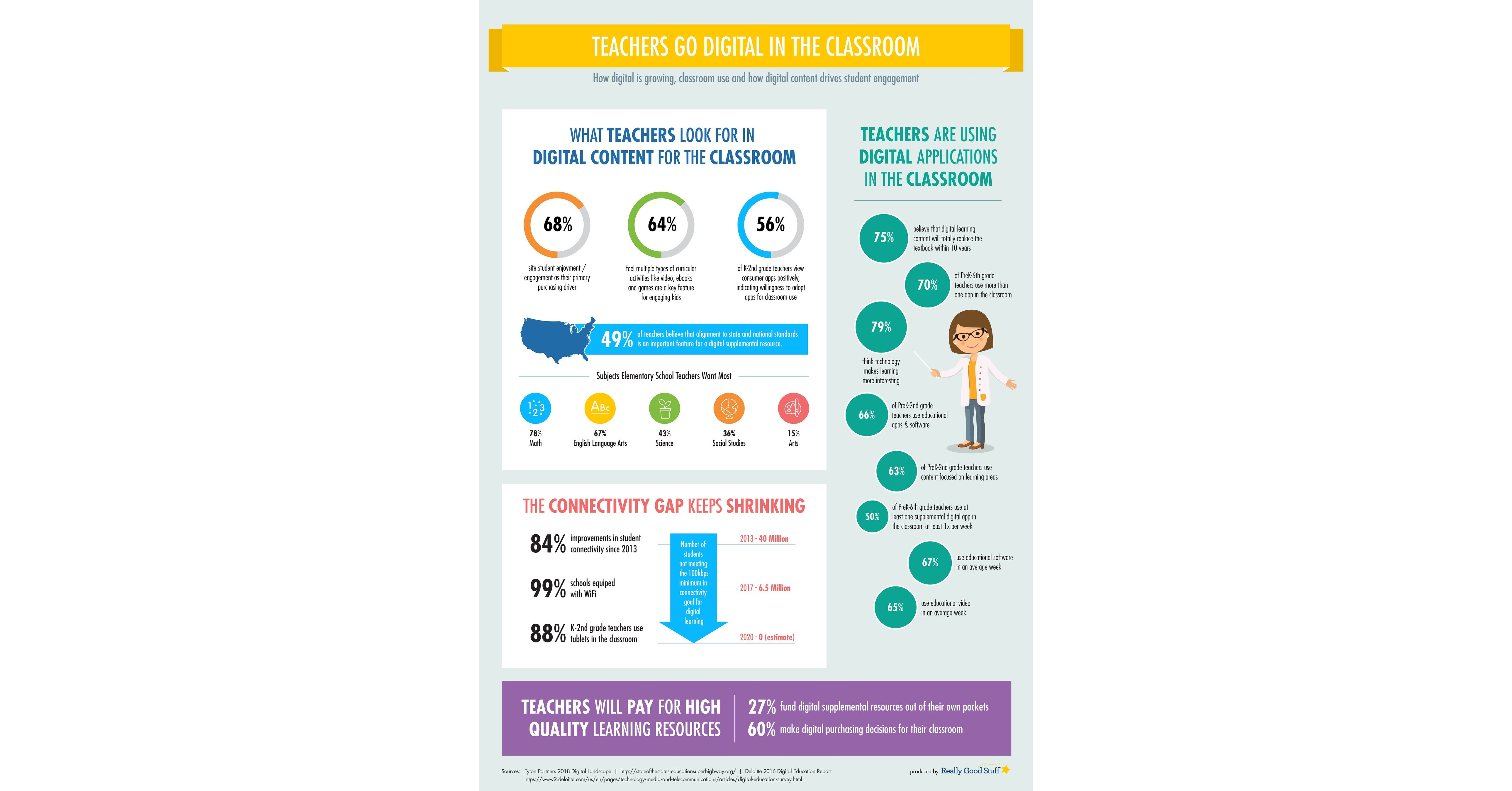 'Really Good Stuff Digital Learning Collection' to Launch this Fall to ...