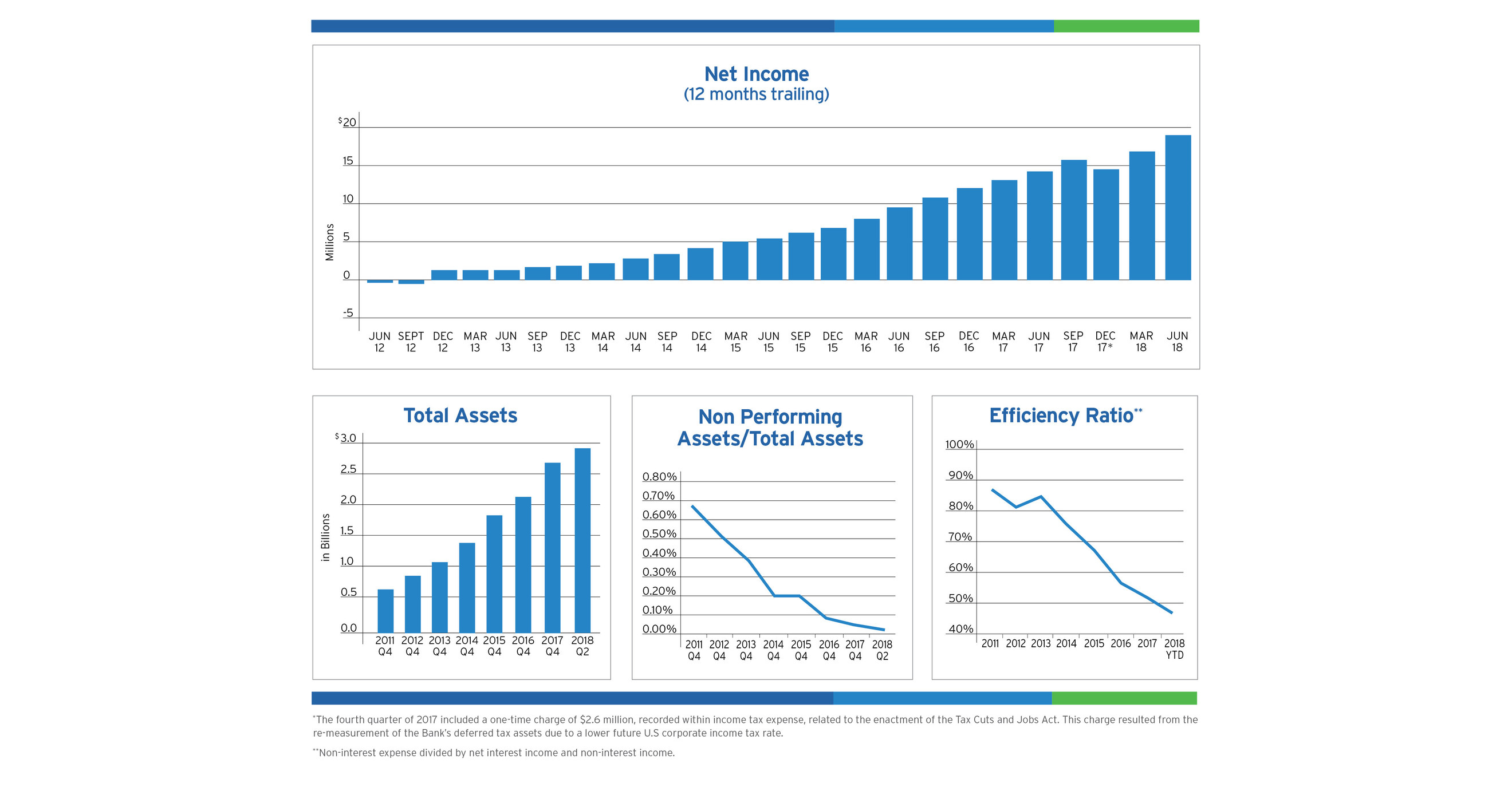 BSB Bancorp, Inc. Reports Second Quarter Results - Year Over Year ...