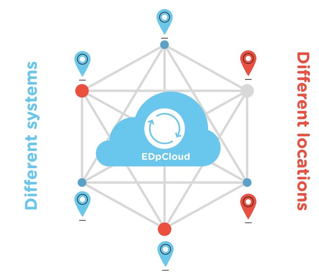EnduraData Ports Its Replication Software to OpenBSD, Announces ...
