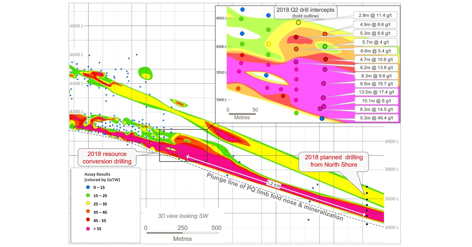 Goldcorp Provides Second Quarter 2018 Exploration Update