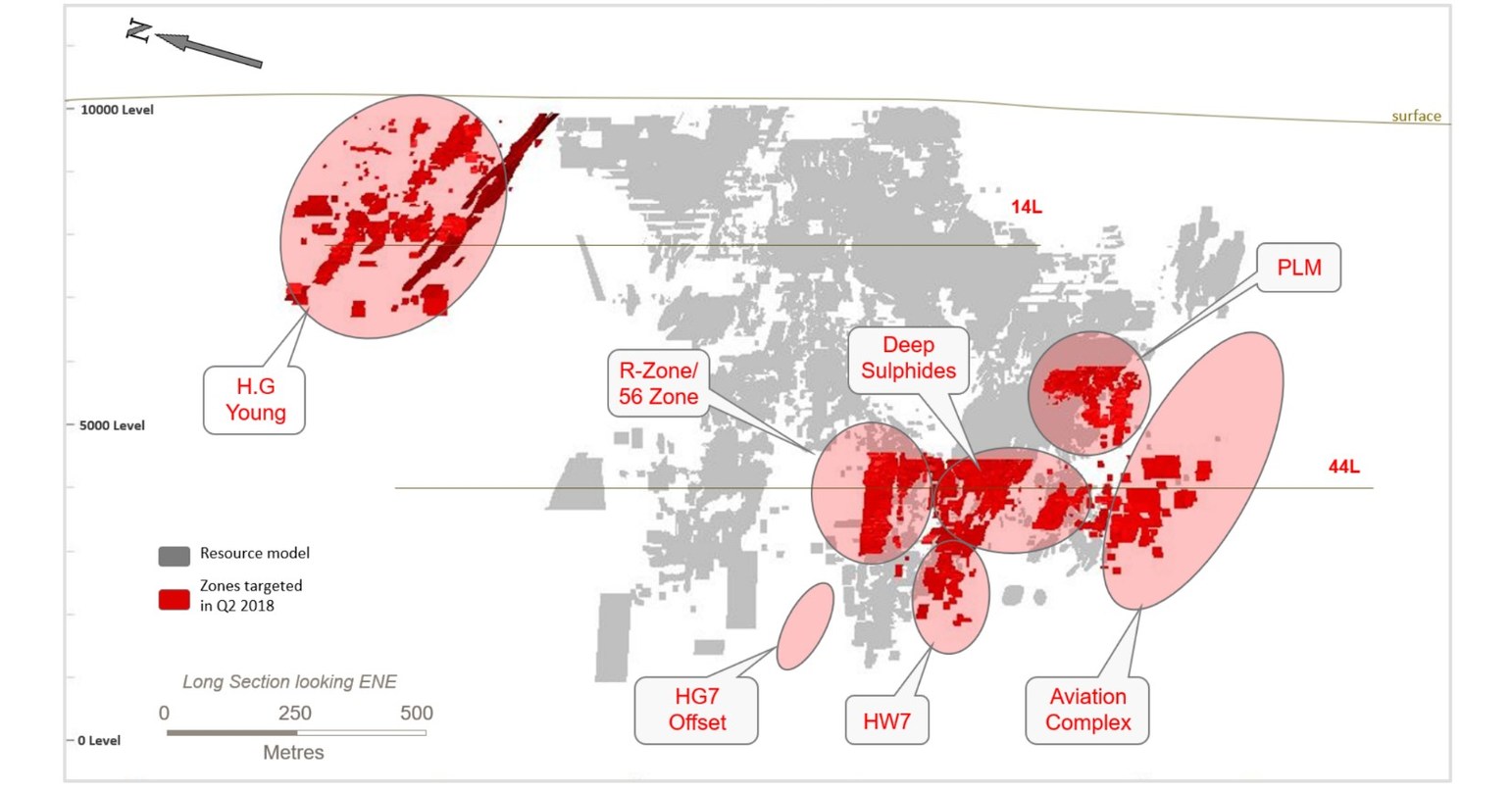 Goldcorp Provides Second Quarter 2018 Exploration Update
