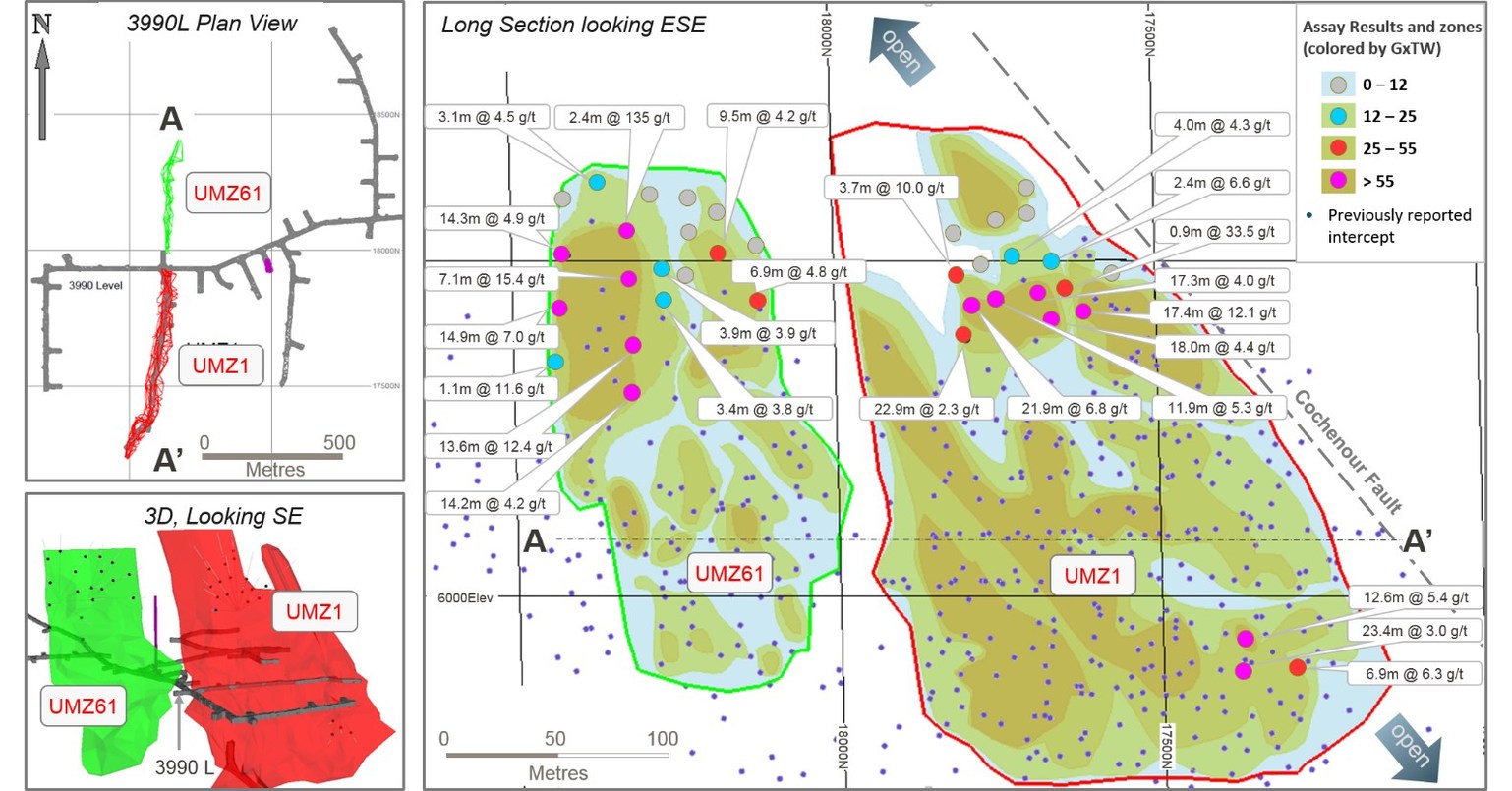 Goldcorp Provides Second Quarter 2018 Exploration Update