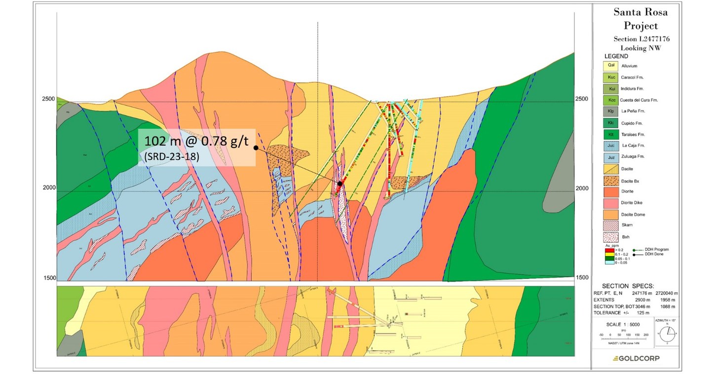 Goldcorp Provides Second Quarter 2018 Exploration Update