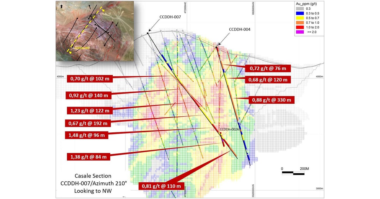 Goldcorp Provides Second Quarter 2018 Exploration Update