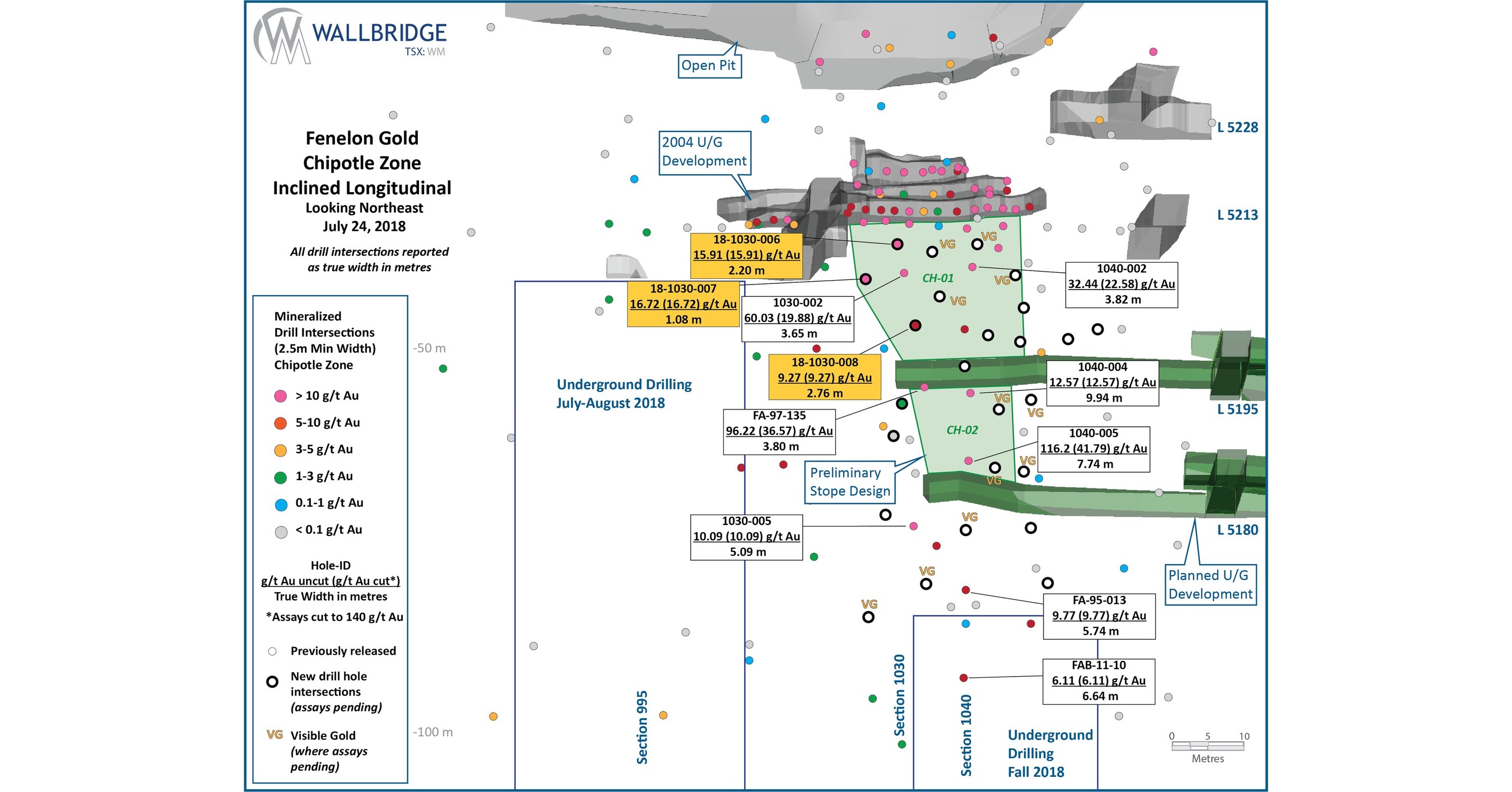 Wallbridge Intersects 35.91 g/t Gold over 3.42 Metres and Reaches First ...