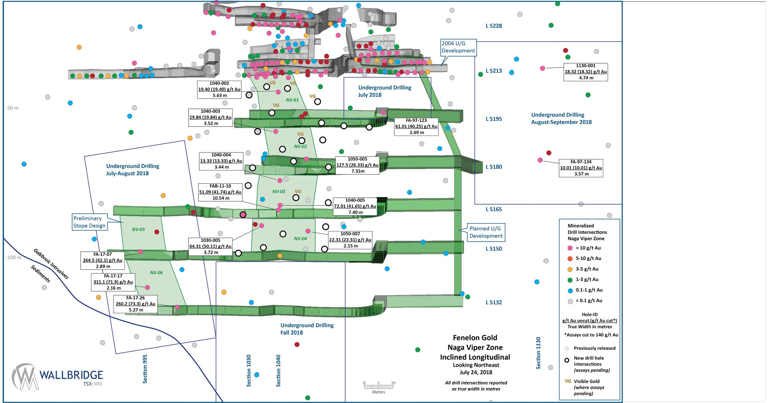 Wallbridge Intersects 35.91 g/t Gold over 3.42 Metres and Reaches First ...
